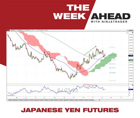 Ninjatrader On Linkedin Futures Ninjatrader