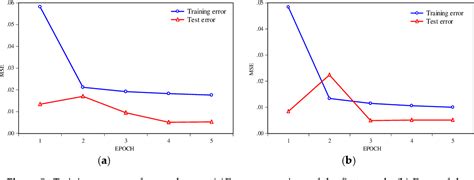 Figure 1 From Ultra Short Term Load Demand Forecast Model Framework