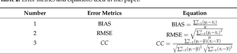 Table 2 From A Reliability Assessment Of The Ncepfnl Reanalysis Data In Depicting Key