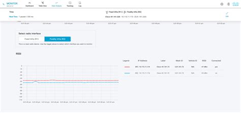 Iw Monitor User Guide Release 2 0 0 Monitoring Network Performance