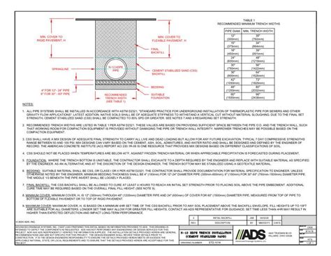 Concrete Pipe Trench Detail Untitled