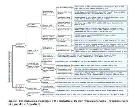 New Research On Embedding Code Into Llm Models Rebecca F Green Posted On The Topic Linkedin