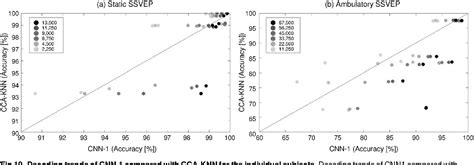 Figure 10 From A Convolutional Neural Network For Steady State Visual Evoked Potential