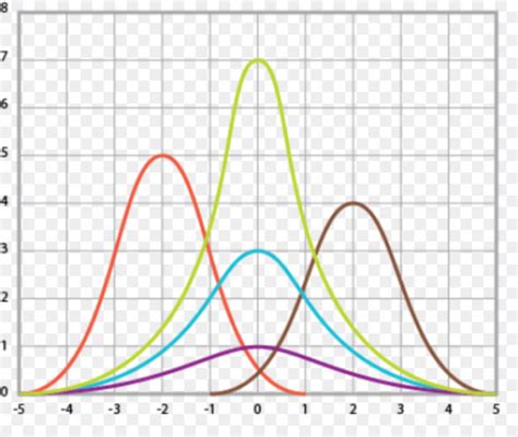 Free Curve Statistics Data Analysis Diagram Aeanms Design Element