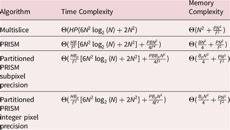 Computational And Memory Complexity Of Alternatives For Computing Stem Download Scientific