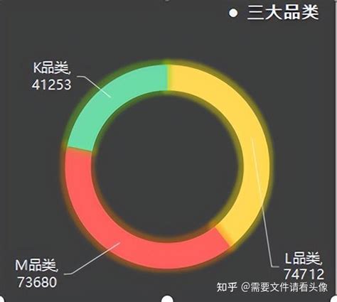 高效管理，精准决策！excel年度数据看板助你掌握企业销售状况 知乎