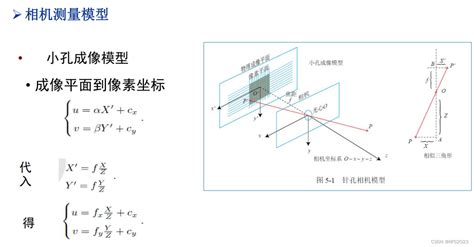 多传感器融合slam 17 多传感器介绍及优缺点及视觉、激光slam原理 视觉slam与激光雷达slam多传感器融合 csdn博客