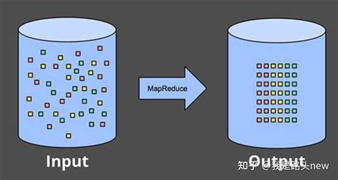实时数据处理Real Time Data Processing vs 流式数据处理Stream Data ProcessingPart 知乎