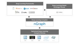 Intel Open Sources NGraph Now Focus On Data Science And Stop Worrying About Frameworks And