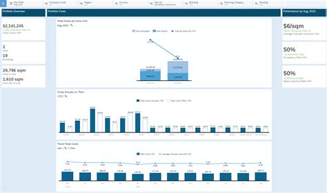 Sap S4hana Cloud Q42022 New Scenario In Sap Dat Sap Community
