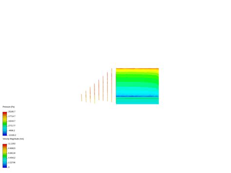 Canal Rectangular By Kathymorataya Simscale