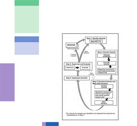 Composite Risk Management Instruction Free Download