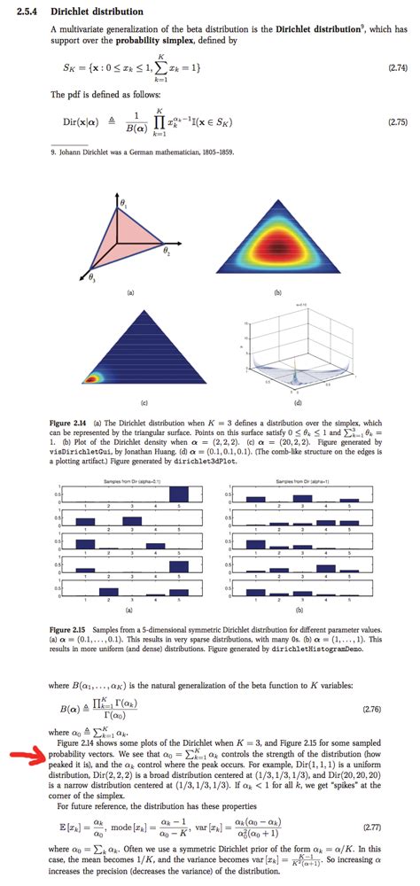 Data Visualization The Meaning Of Representing The Simplex As A Triangle Surface In Dirichlet