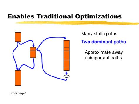 Ppt Masterslave Speculative Parallelization Powerpoint Presentation