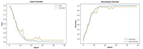 GitHub Ms Somanna Coin Denomination And Validity Detection Using Neural Network And Coin