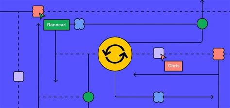 livegraph real time data fetching at figma customer journey mapping