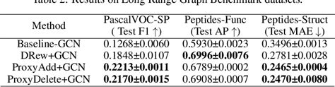 table 2 from spectral graph pruning against over squashing and over