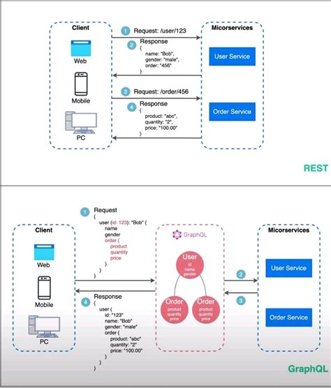 guy danevich 🧑‍💻 on linkedin programming frontenddeveloper coding