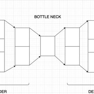 Block Diagram Of LSTM Autoencoder Download Scientific Diagram
