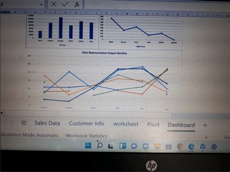 Data Project Dataanalysis Future Linkedin Dataanalysis Mayowa Adebayo