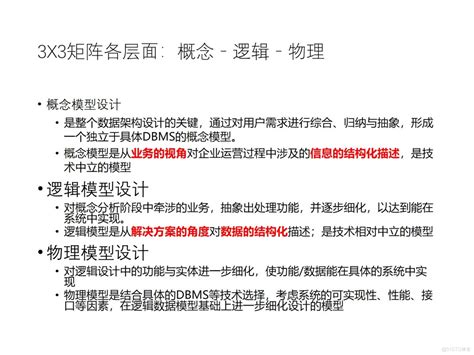 Ppt 企业架构togaf 4a 架构规划方法 P74智能制造数字化咨询的技术博客51cto博客 Ppt 企业架构togaf 4a 架构规划方法 P74智能制造数字化咨询的技术博客51cto博客