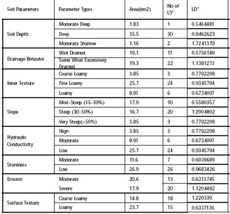 Coordinates A Resource On Positioning Navigation And Beyond Blog Archive Landslide