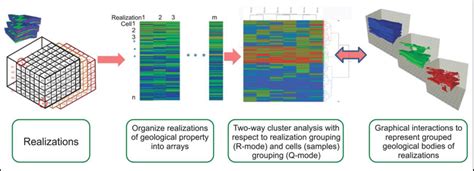 cluster analysis workflow download scientific diagram