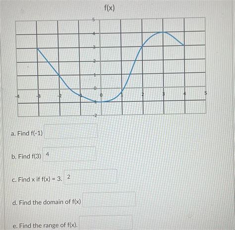 [answered] 3 a find f 1 b find f 3 4 c find x if f x 3 2 d find the