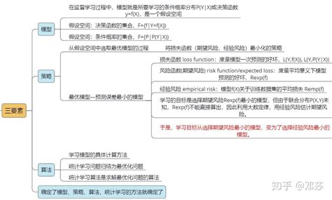 统计学习方法 C 概论 知乎