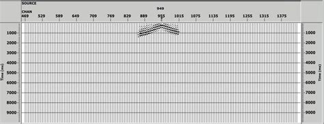 Application Of Intervals Of Offsets Full Residuals On The Left And