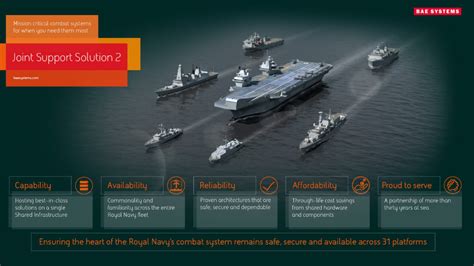 Bae Systems Significant Capability Upgrades For Both Qec Carriers