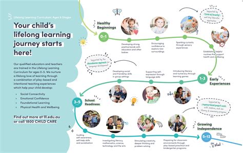 School Readiness Program - Kids Academy