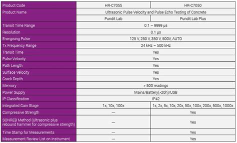 Ultrasonİc Pulse Velocİty And Pulse Echo Testİng Of Concrete
