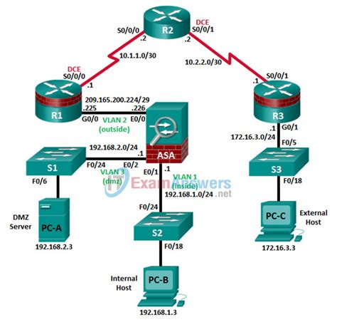 10 3 1 2 Lab Configure AnyConnect Remote Access SSL VPN Using ASA