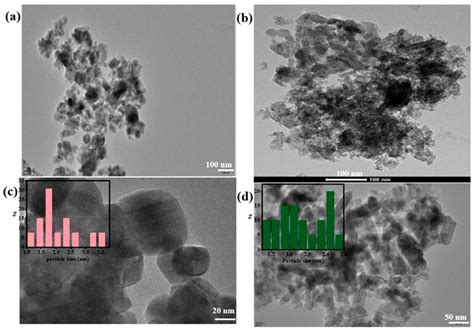 Forming A Cu Based Catalyst For Efficient Hydrogenation Conversion Of Starch Into Glucose
