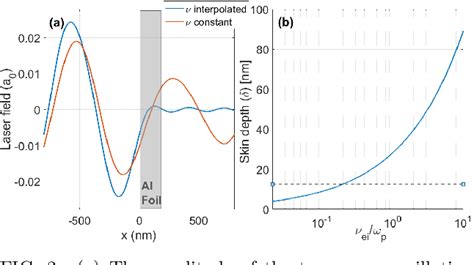 Figure 1 From The Importance Of Temperature Dependent Collision