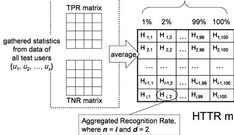 Matrix On Statistics Of Test User Data Download Scientific Diagram