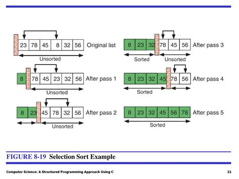 Topics Discussed In This Section Ppt Download
