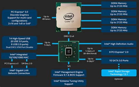 The Intel Naming Scheme Everyone Should Know Sysprobs