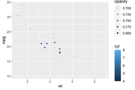 R How To Adjust Relative Transparency Of Ggplot Points Stack Overflow