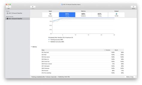 Classification Of Sound Files On Ios With The Soundanalysis Framework And Esc 10 Coreml Model