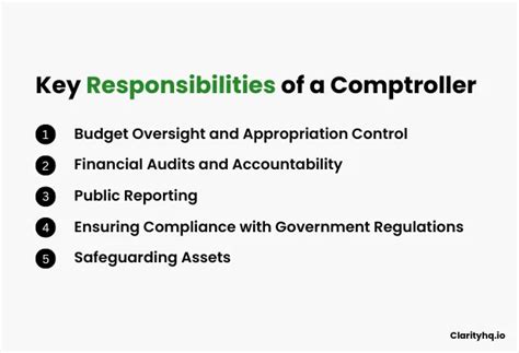 Controller Vs Comptroller Vs Cfo What Does My Organization Need