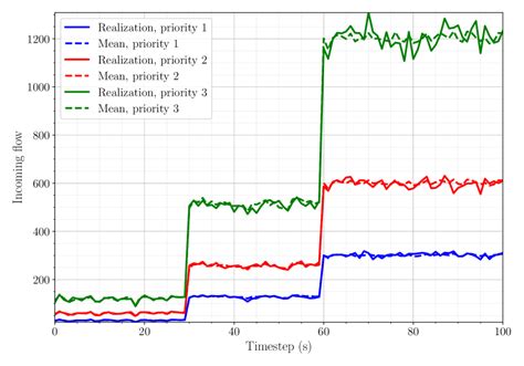 Pipe Routing With Topology Control For Uav Networks Ai Research Paper Details