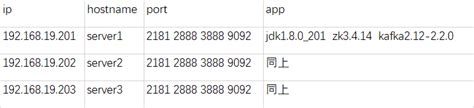 Kafka Saslscram认证acl动态增加用户授权kafka 再新增用户 Csdn博客