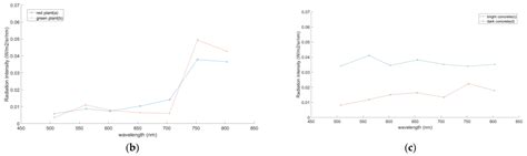 Advanced Biomimetic Multispectral Curved Compound Eye Camera For Aerial