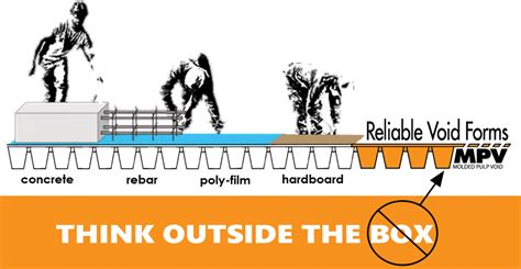 How It Works Reliable Void Forms