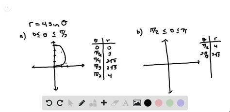 SOLVED Sketching a Graph Sketch the graph of r sinθover each interval a θ π b π