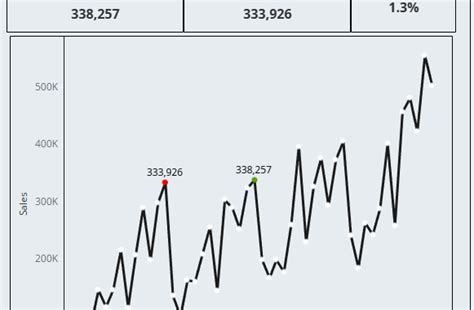 Parameter Actions Part 7 Compare Sales Year Before Data Vizzes