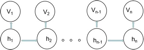 Design Of Abnormal Heart Sound Recognition System Based On Hsmm And De Mder