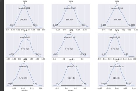 Bayesian Statistics Overview And Your First Bayesian Linear Regression Model Towards Data Science